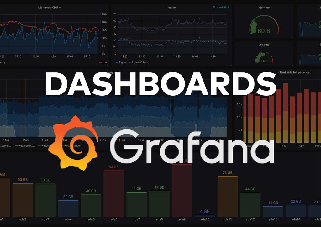 GRAFANA DASHBOARDS – EcoRobotics
